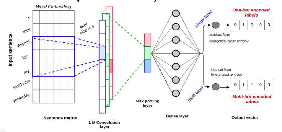 Deep Learning Based Approach For Relation Extraction Using Nlp Relex Dl Based Sammahen